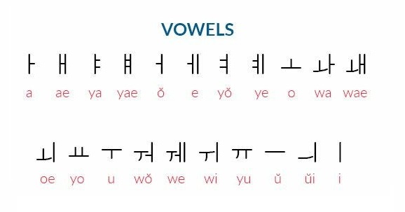 Let’s Learn Korean! – Korean Vowel Song – Pinayunnies.com